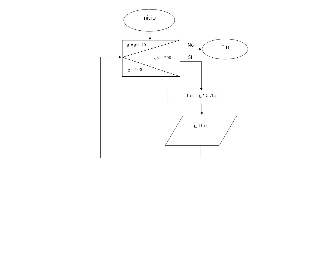Programacion 1: practica 8 "Diagrama de flujo" y "Pseudocodigo"
