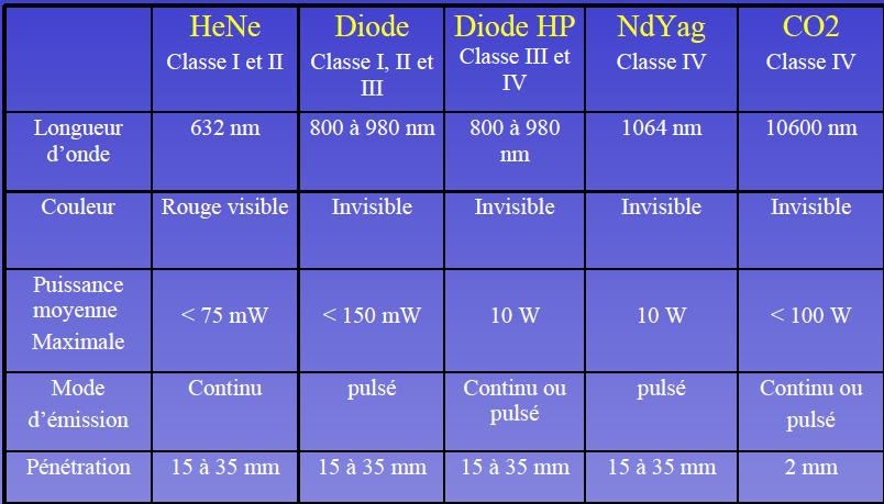TECNIDERM - Laser Nouvelles Technologies: A propos du Klaser par le ...