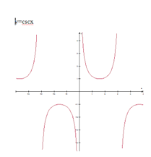 Graph Csc X