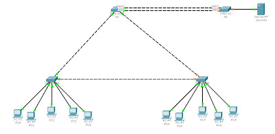 Cisco Certified Network Professional [CCNP]: BCMSN Lab - Etherchannel ...