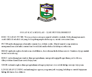 SEKOLAH KEBANGSAAN INANAM LAUT KOTA KINABALU SABAH: ALAMAT SKIL
