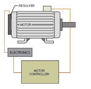 JFB INGENIERÍA: ENCODERS Vs RESOLVERS