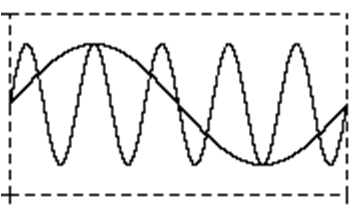 CONCEPTOS DE REDES: EL ESPECTRO ELECTROMAGNÉTICO