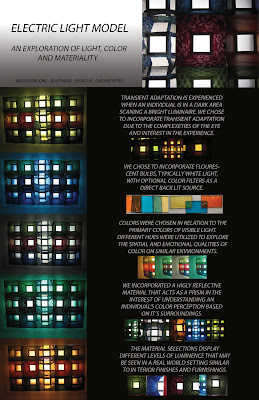 Lighting Design: Light Model