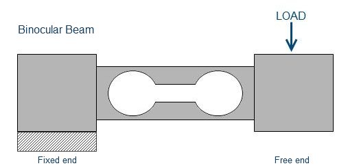 How To Install Pancake Load Cell - badknowledge
