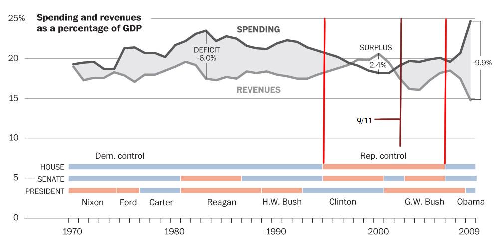 Supporting Materials: Budget Gap Chart (click image to enlarge)