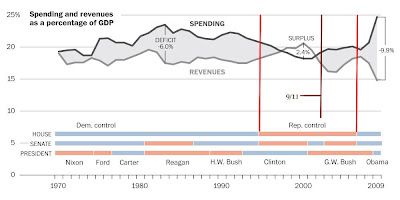 Supporting Materials: Budget Gap Chart (click image to enlarge)