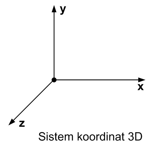 Gambar Sistem Koordinat Kartesius Kosong Dalam Dua Di - vrogue.co Gambar Sistem Koordinat Kartesius Kosong Dalam Dua Di - vrogue.co