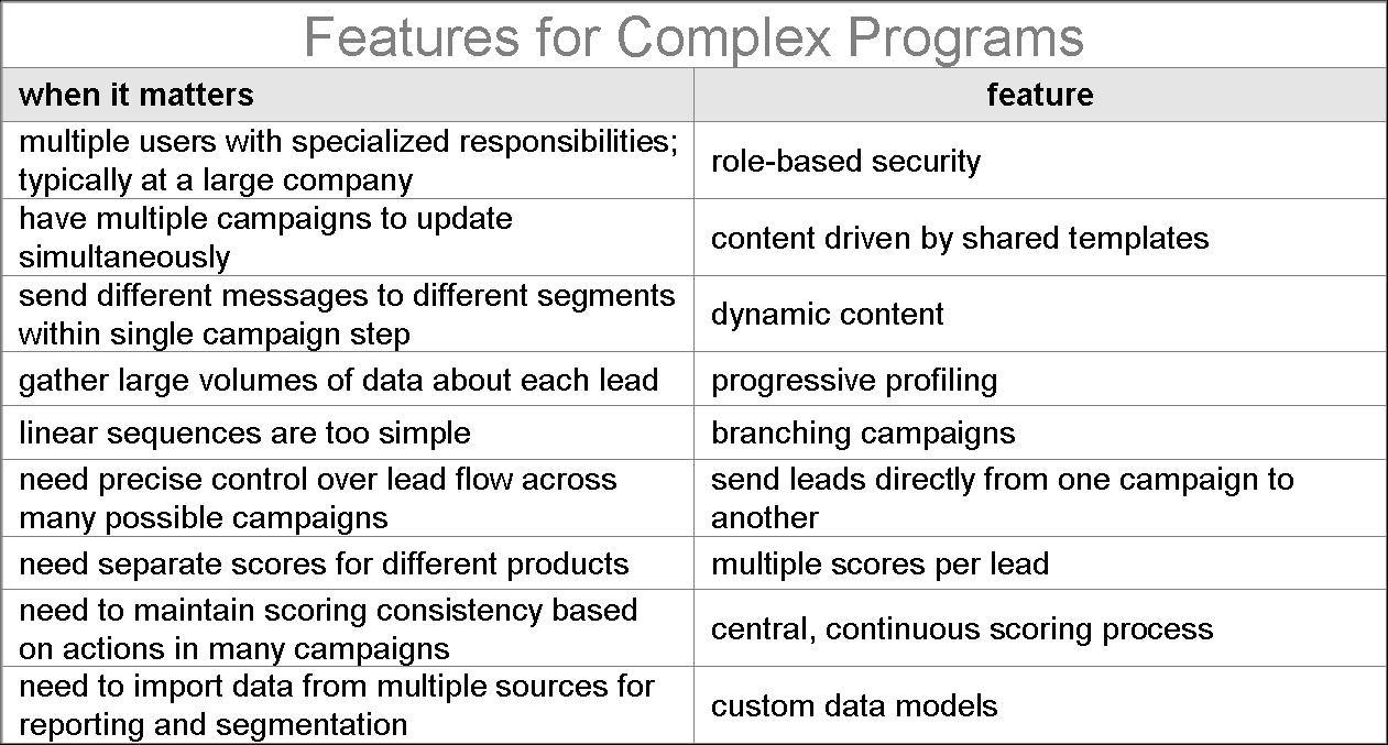 Customer Experience Matrix: Checklists for Selecting a Marketing ...