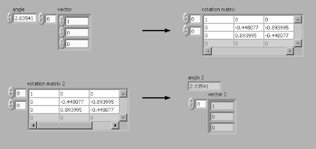 Irodata Labview Robotics Module Rotation Matrix Example