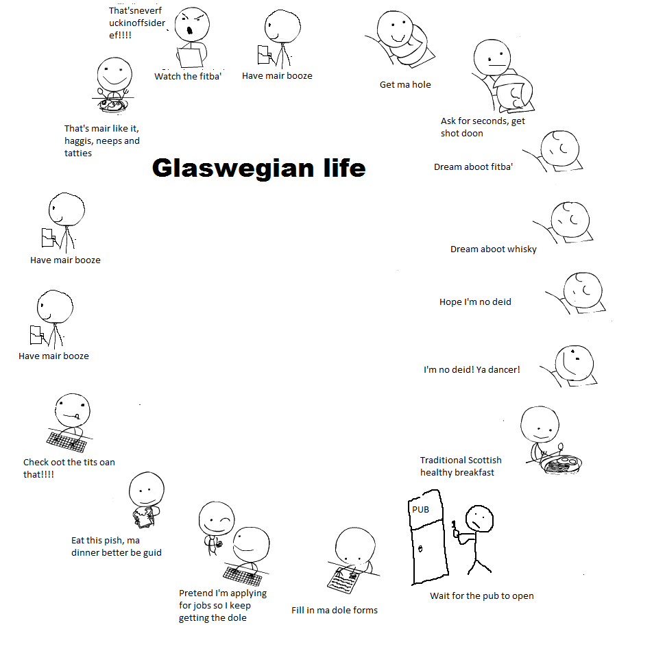 Glasgow Living: Understanding Glaswegian
