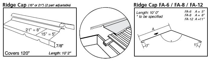 Pinnacle House Blog: Order for roofing