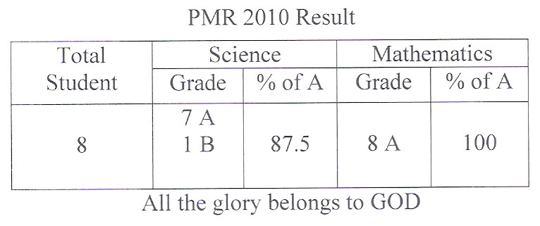 EduMission: PMR 2010 Report