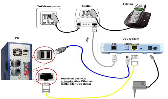 Di Balik Teknologi Jaringan ADSL dan Cable Modem | WaLkin' With You...