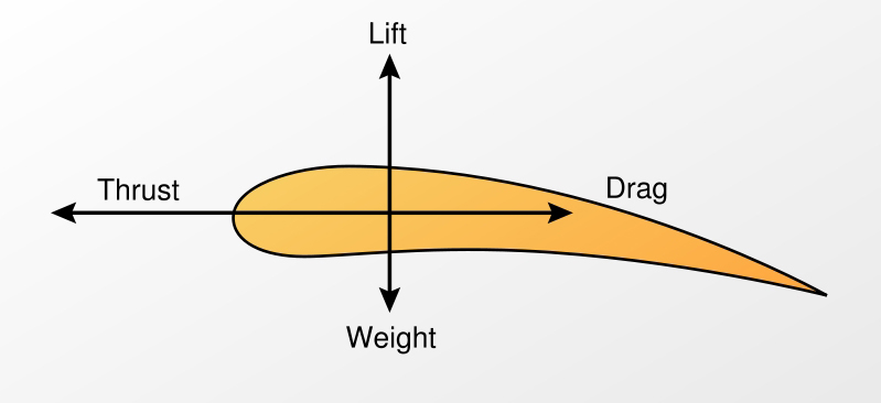 Paragliding aerodynamics | Sci Fix