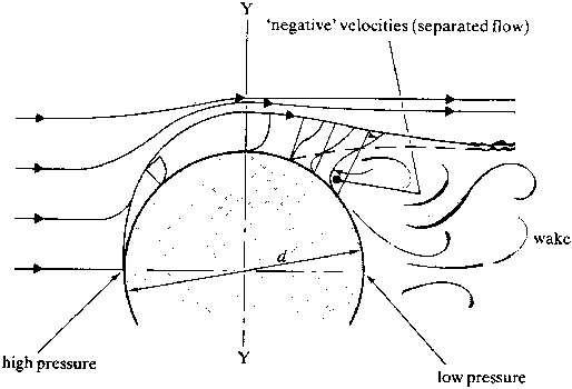Paragliding aerodynamics | Sci Fix