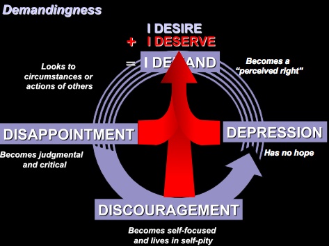 Called to Obedience: The Path of Demandingness