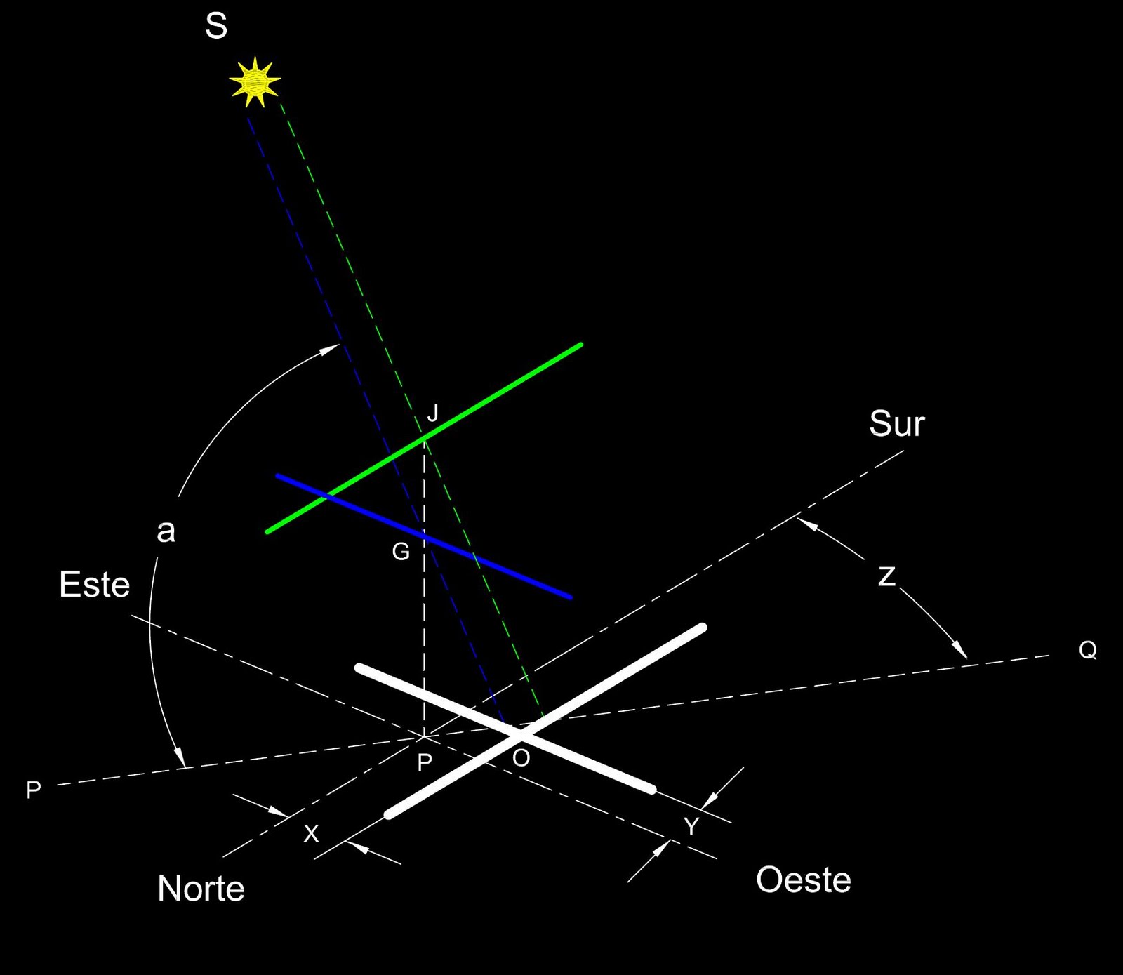 Oido al tambor: EL RELOJ DE SOL BIFILAR