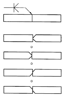 Oido al tambor: INTERPRETANDO LA SIMBOLOGÍA PARA LA SOLDADURA SEGÚN LA ...