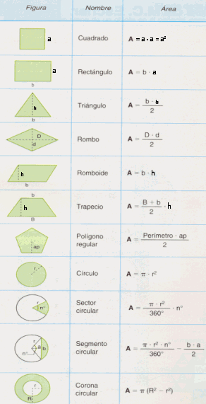 Fórmulas de Figuras :: Math 7th Grade Ms. Dulce