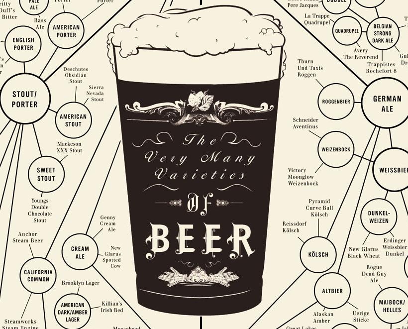 Gastronomista: What Kind of Man is Your Beer?