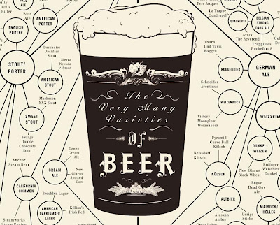 Gastronomista: What Kind of Man is Your Beer?