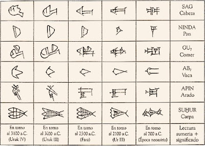 Mesopotamia y Egipto 1ºD IES Sierra de San Pedro: LA ESCRITURA ...
