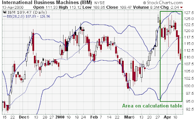Bollinger Band | Everything About Investment
