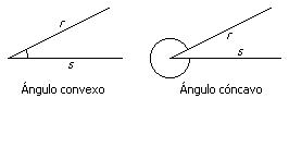 La Geometria desde otro Angulo: Angulos