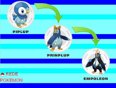 Rede Pokemon: evolution do piplup