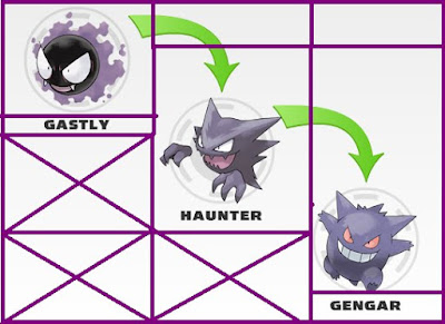 Rede Pokemon: evolution do gastly