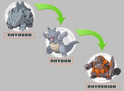 Rede Pokemon: evolution do rhyhorn