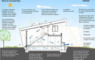 Blog ecoísta: ARQUITECTURA BIOCLIMATICA