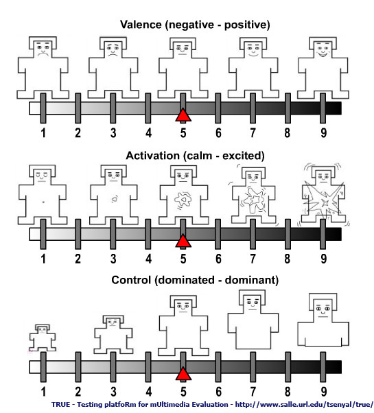 Yao Wang's Blog: SAM analysis