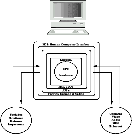 TATIANA ROJAS: FUNCIONES DEL NÚCLEO O KERNEL...