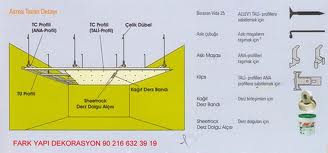 Samsun İnşaat: Alçıpan Uygulamaları