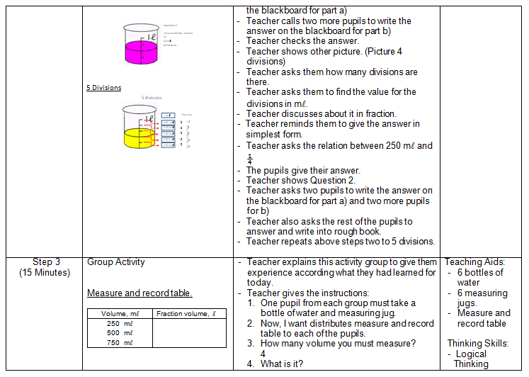 Teaching and Learning Mathematics (Primary School): Lesson Plan