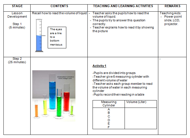 Teaching and Learning Mathematics (Primary School): Lesson Plan