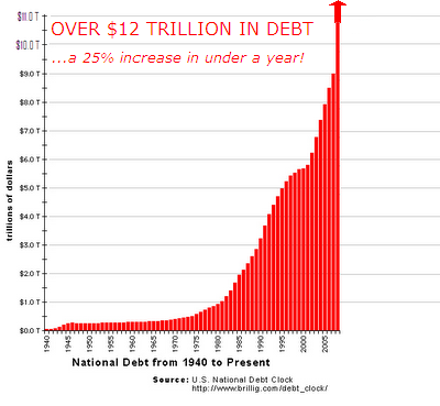 The Whited Sepulchre: The U.S. National Debt Clock