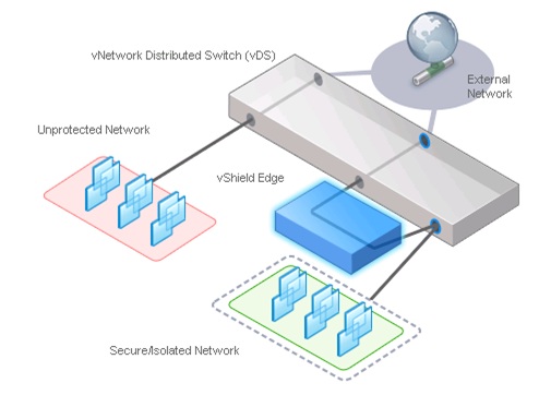 Virtualización y otras tecnologías