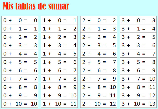 la matemática de la educación primarias : tabla de suma en matematica.