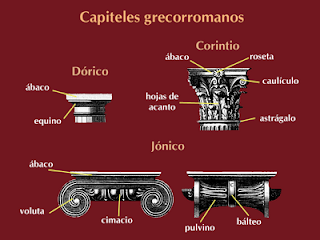 Galería en E mayor: Arte Griego: Capiteles