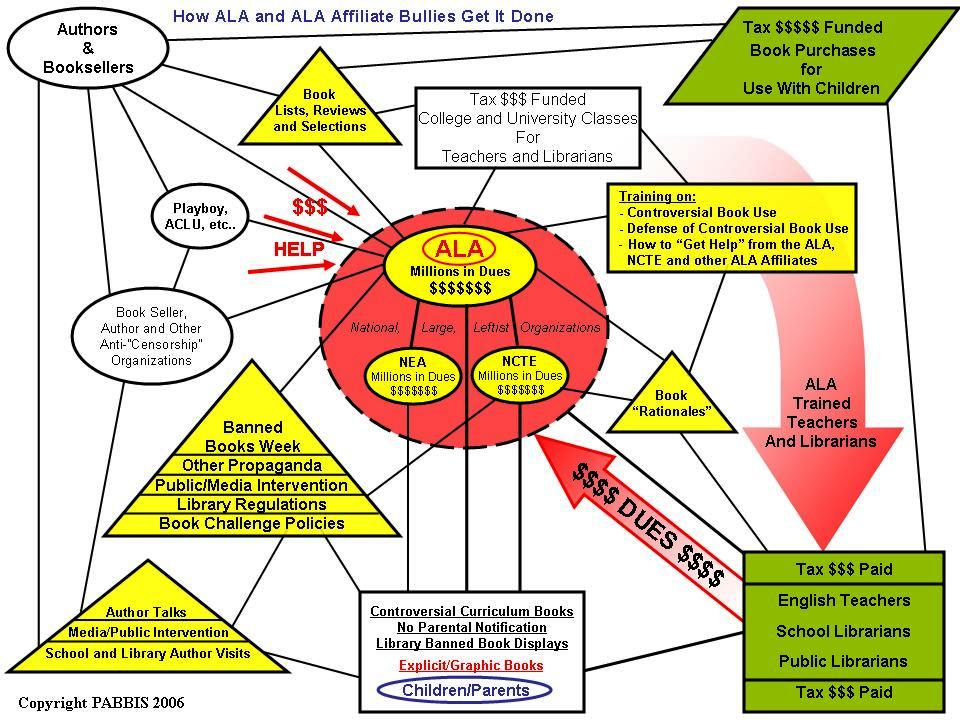 SafeLibraries®: 2010