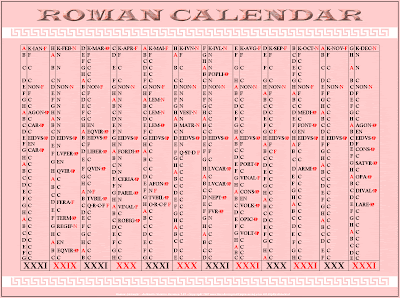 QUÉ HEM HERETAT DELS ROMANS?: Calendari romà
