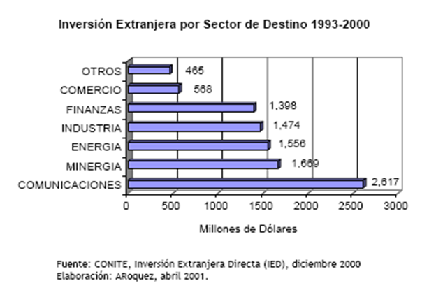 Gobierno Electronico en el Peru: IMPACTOS DE LAS TECNOLOGÍAS DE ...