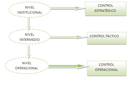 COCHIMAX: EL CONTROL EN LOS TRES NIVELES DE LAS EMPRESA