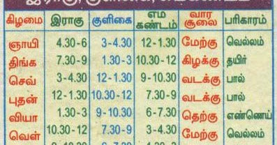 TIME IS THE MASTER.: Rahu kalam post...Re-Visited(Surprise Blog)