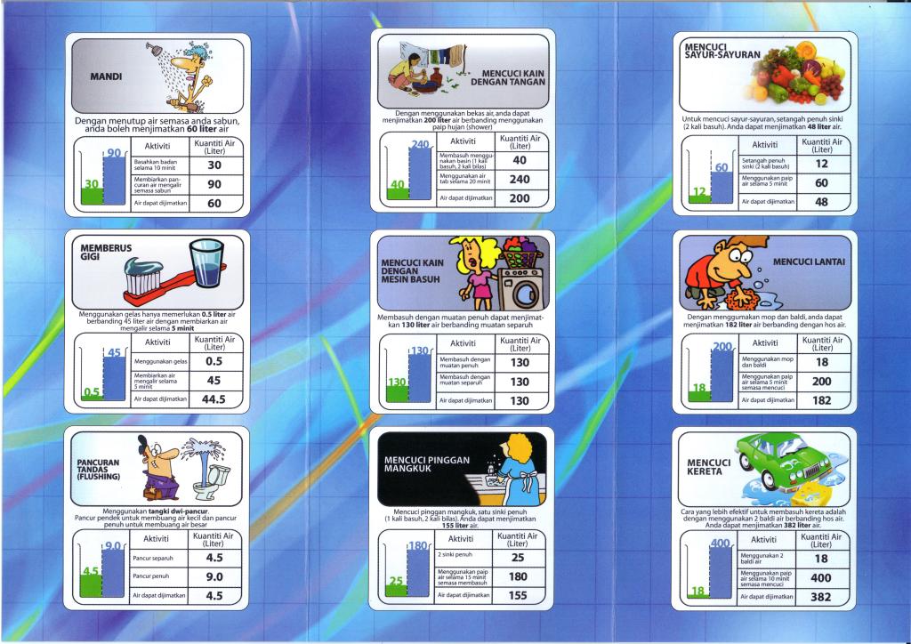 KEMPEN HARGAI AIR: TIPS JIMAT AIR