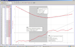 AP Physics: Car Crash Analysis