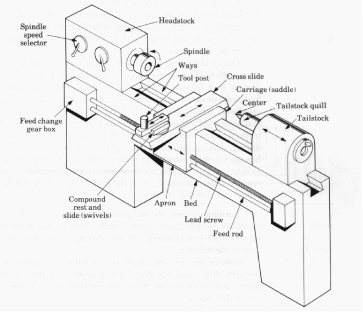 MECHANICAL DAE: Lathe Machine